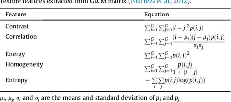 Table 2 From Computer Vision Classification Of Corn Seed Varieties Using Deep Convolutional