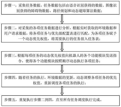 一种导览机器人任务调度方法、装置、机器人和存储介质与流程