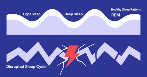 Fix Your Sleep Wake Pattern And Stop Waking Up Tired Cyclesleep