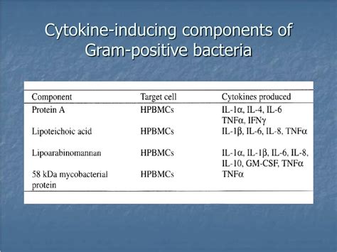 Ppt Lecture 17 Cytokines Powerpoint Presentation Free Download Id