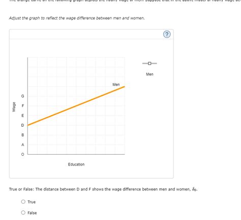 Solved 2 A Single Dummy Independent Variable Interpreting
