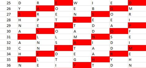 What Is A Patristocrat Cipher