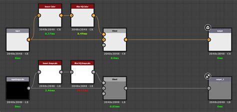 Grayscalecolor Dynamic Input Node Adobe Product Community 13188412