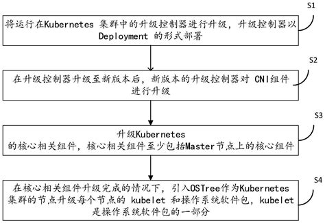 基于OSTree的Kubernetes集群原地升级方法及系统与流程