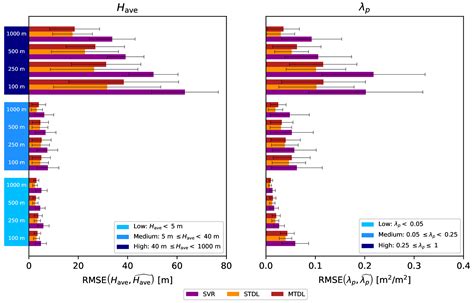 Gmd Shafts V20223 A Deep Learning Based Python Package For