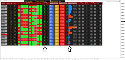 Dashboard Type Indicators For Mt4 Page 28