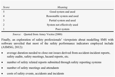 Scoring System For Kpi Free Transparent PNG Download PNGkey
