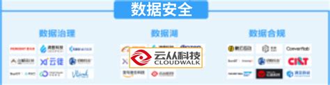 云从科技入选2022版中国数字营销生态图谱 知乎