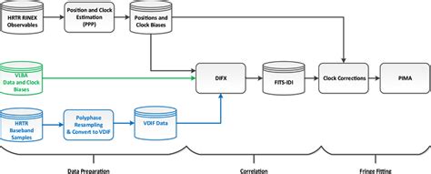 the software processing pipeline used in analyzing the collected data