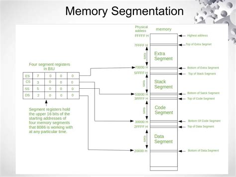 Operating Systems Process Scheduling Management Ppt