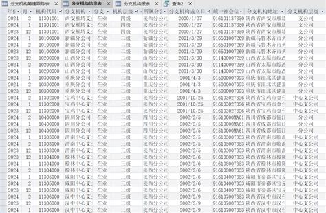 Access查询里面分组合计功能添加条件的处理方法；access查询分组合计中提示：标准表达式中数据类型不匹配的解决方法【access软件网】