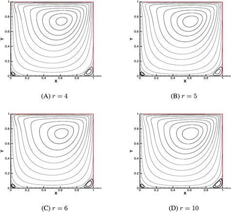 Computed Streamlines For Lid‐driven Cavity Flow By Algorithm 32 For
