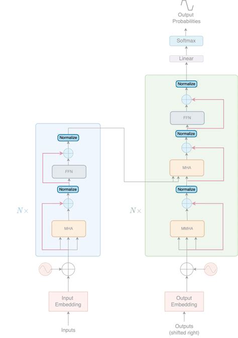A Deep Dive Into Transformers With Tensorflow And Keras Part 2 Aritra Roy Gosthipaty And