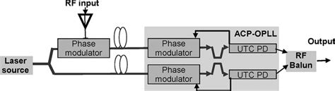Pm Fiber Optic Link With Acp Opll Phase Demodulatordetector