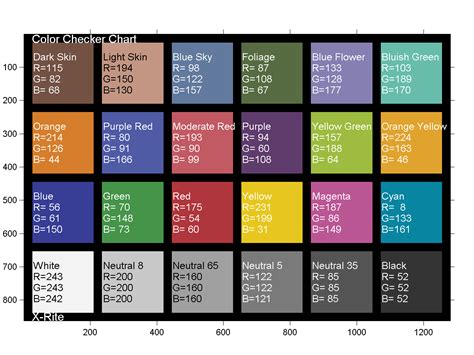 GretagMacbeth Color Checker Numeric Values And Middle Gray PIXELsHAM