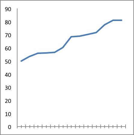 The F Measure Result Generated By The Algorithm Against Six Arabic Download Scientific Diagram