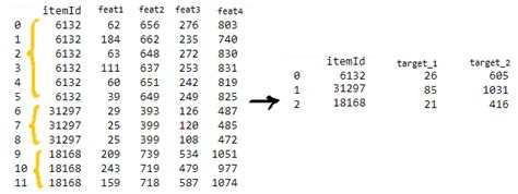 python how to train model to predict 1 value from multiple input
