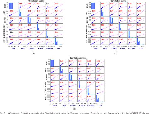 Figure 5 From Influential Node Detection And Ranking With Fusion Of