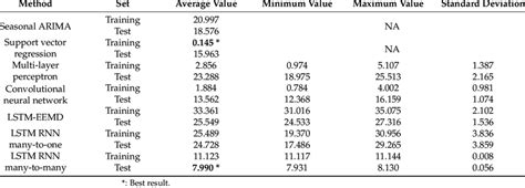 Mean Absolute Error For Actual Dataset Download Scientific Diagram