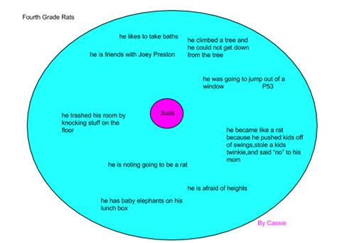 Our First Post Google Drive In The Classroom CyberPD