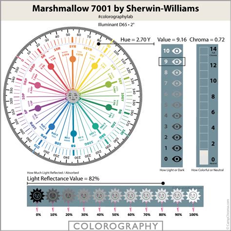 Marshmallow 7001 By Sherwin Williams Expert Scientific Color Review