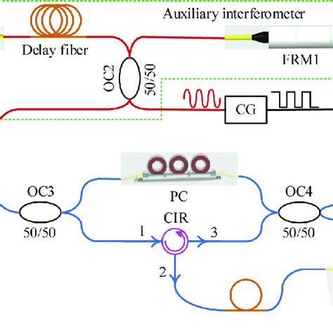 Schematic Of The Ofdr Network For Ri Measurement Based On Rayleigh