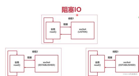 Go语言 Tcp网络编程 Csdn博客