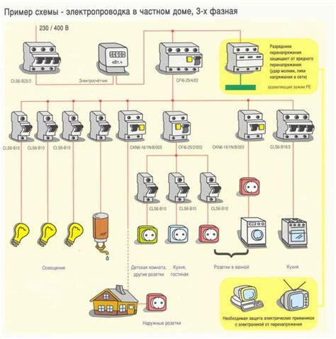 Разводка электропроводки в частном доме