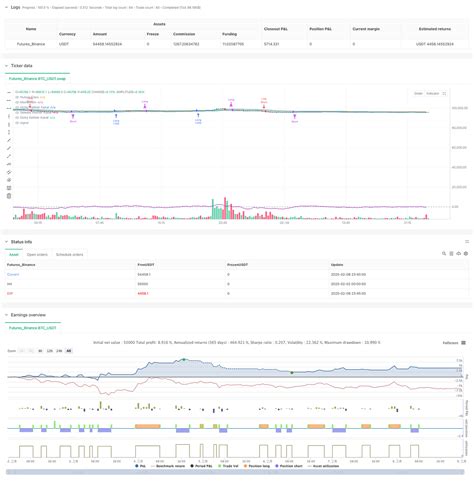 Ema Rsi Crossover Strategy Overview By Sword Red Medium