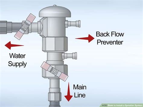 How To Install Your Own Sprinkler System Layout Step By Step Guide