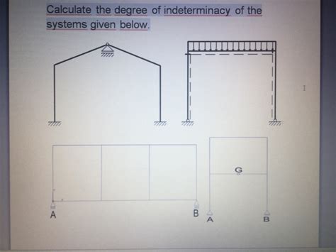 Solved Calculate The Degree Of Indeterminacy Of The Systems Chegg