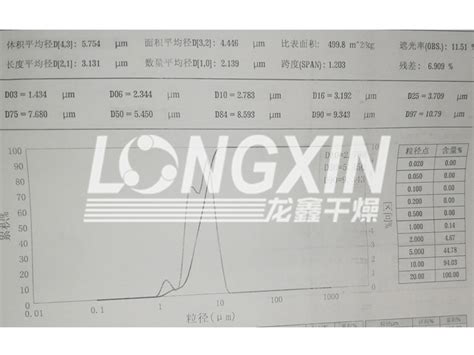 超细粉体喷雾干燥机与常规喷雾干燥机产品参数对比 龙鑫干燥