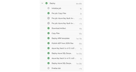 Automated Testing Of Azure Data Factory Pipelines By Arthur Steijn Towards Data Science