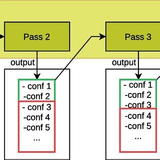 Aex Exploration Pipeline Each Architecture Optimization Pass Produces