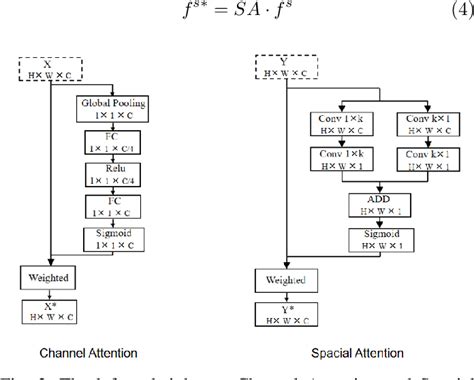 Figure 2 From Real Time Facial Landmark Detection By Attention Driven Lightweight Network