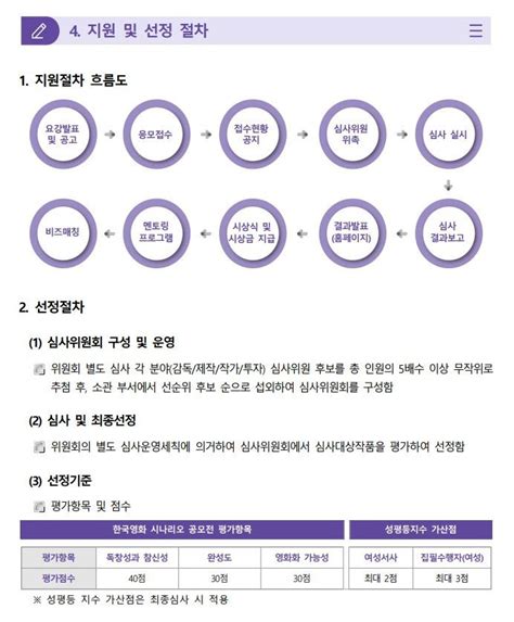 2023 한국 시나리오 공모전 근황