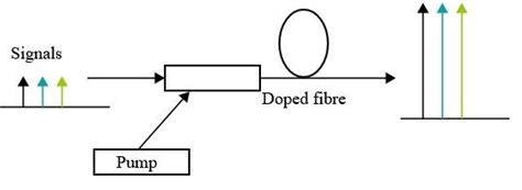 github felixcamer matlab optical amplifier simulation gui