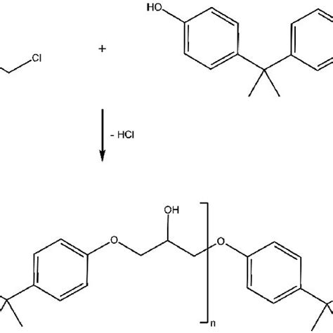 Illustration Of The Curing Reaction Of The Epoxy Resin Prepolymer And Download Scientific