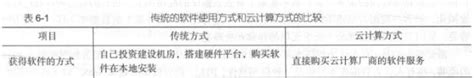 大数据技术原理与应用 林子雨版 课后习题答案 腾讯云开发者社区 腾讯云