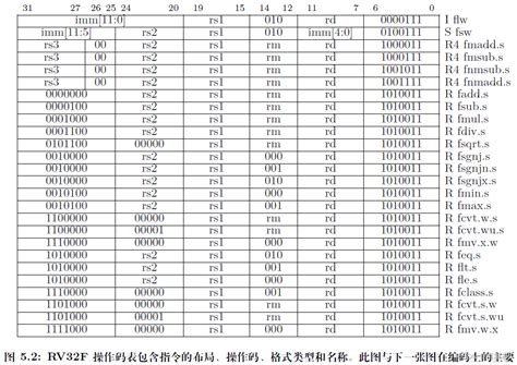 risc v指令集之rv32fd rv32f rv32d csdn博客