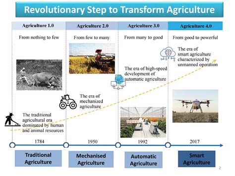 High Throughput Plant Phenotyping In Crop Improvement Pptx Agriculture Industries