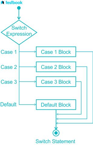 Testbook Com India S No Govt Exam Preparation Site Online Course Mock Test