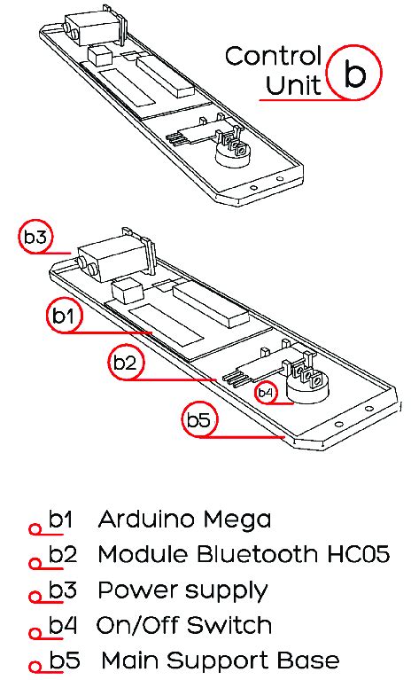 Control Unit Detail Download Scientific Diagram