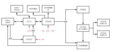 带mux可正反插的type C转hdmi Usb3 Pd Vga 立创开源硬件平台