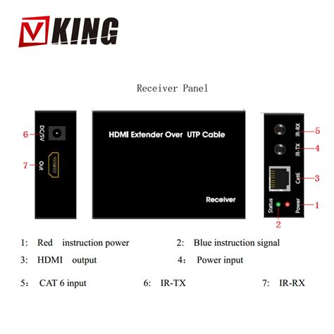High Quality 1080p Rx Tx Hdmi Extender Kvm Hdmi Extender Over Cat6 60m