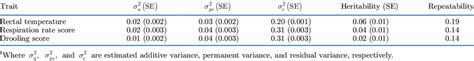Genetic Components And Parameters For Rectal Temperature Respiration Download Scientific