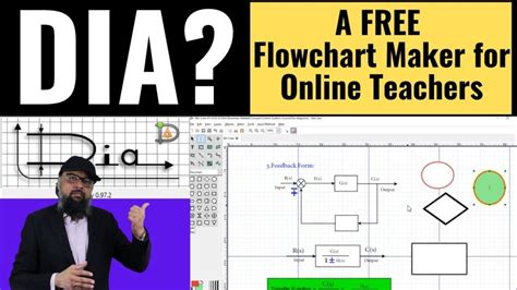 dia a free open source flowchart maker for online teachers sezmak process