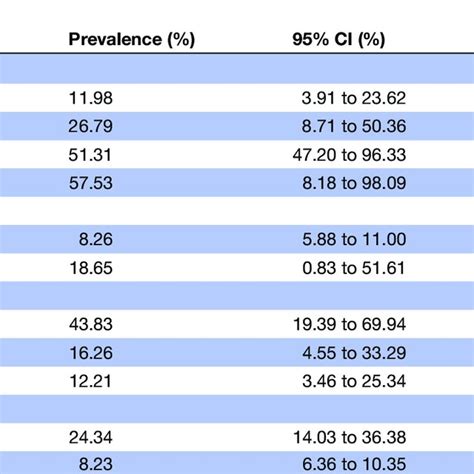 Subgroup Analyses By Age Sex Research Sites And Region Download