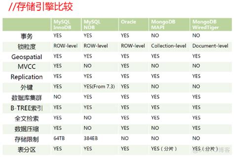 mongodb 的简介