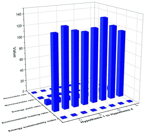 Comparison Analysis From Hypothesis 1 To Hypothesis 4 Download